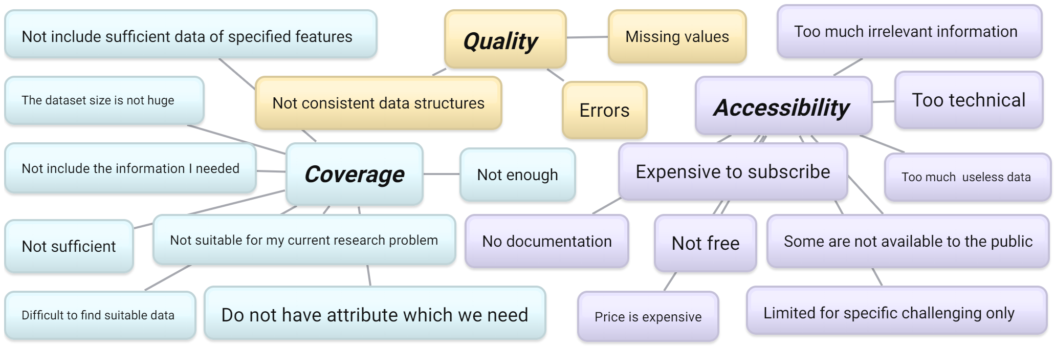 DVM Car Dataset: A Large-Scale Dataset for Automotive Applications